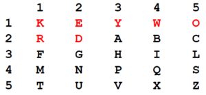 The Nihilist Cipher Explained - www.kopaldev.de