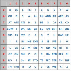 The Syllabary Cipher Explained - www.kopaldev.de