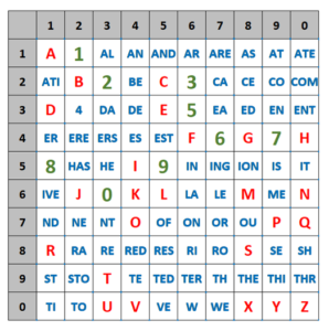 The Syllabary Cipher Explained - www.kopaldev.de