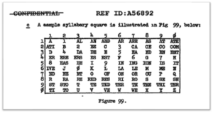 The Syllabary Cipher Explained - www.kopaldev.de