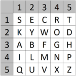 The Bifid and Trifid Cipher Explained - www.kopaldev.de