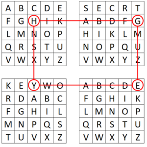 The Four-Square Cipher Explained - www.kopaldev.de