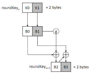 Simplified AES (S-AES) Cipher Explained: Understanding Cryptographic ...