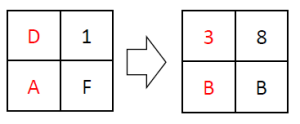Simplified AES (S-AES) Cipher Explained: Understanding Cryptographic ...