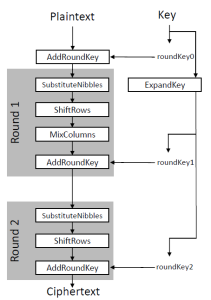 Simplified AES (S-AES) Cipher Explained: Understanding Cryptographic ...