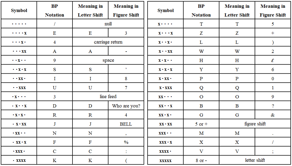 Unveiling the Secrets of the Lorenz SZ42 Cipher Machine: A Dive into ...