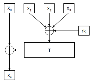The ShāngMì 4 (SM4) Block Cipher: A Deeper Look into China's Encryption ...