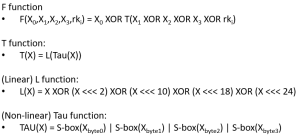 The ShāngMì 4 (SM4) Block Cipher: A Deeper Look into China's Encryption ...