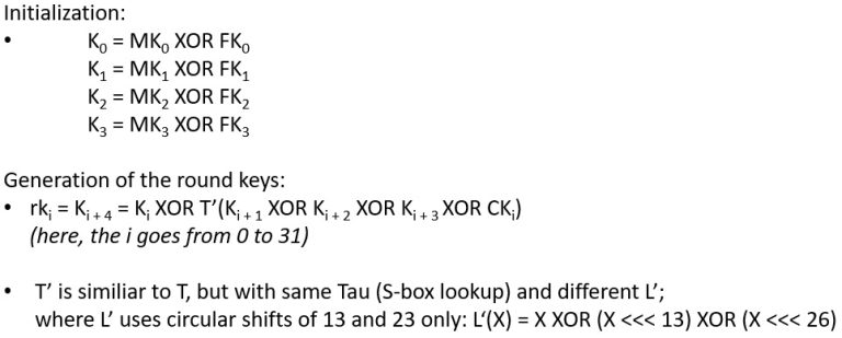 The ShāngMì 4 (SM4) Block Cipher: A Deeper Look into China's Encryption ...