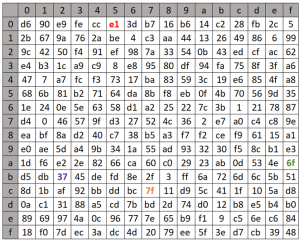 The ShāngMì 4 (SM4) Block Cipher: A Deeper Look into China's Encryption ...