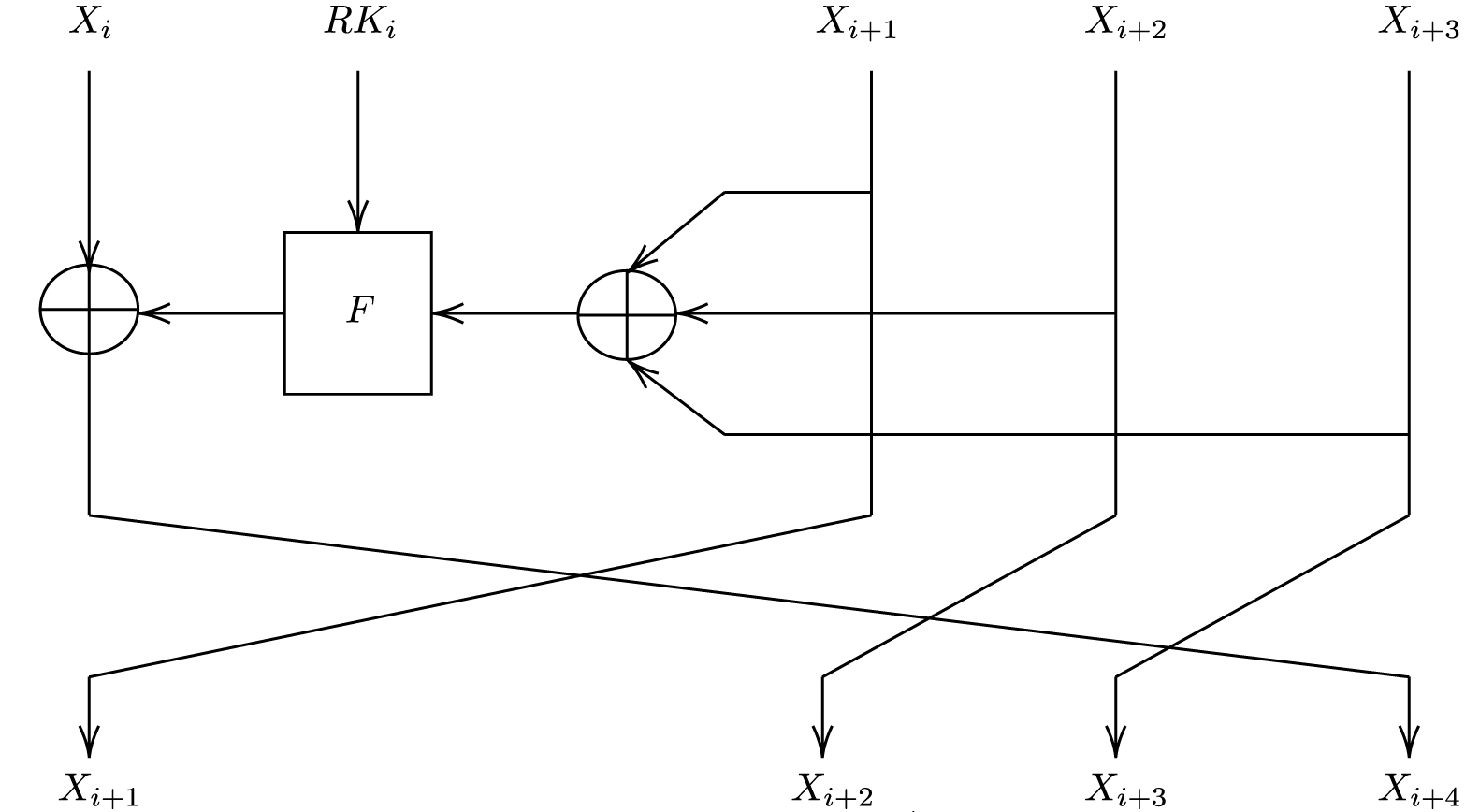 The ShāngMì 4 (SM4) Block Cipher: A Deeper Look into China's Encryption ...